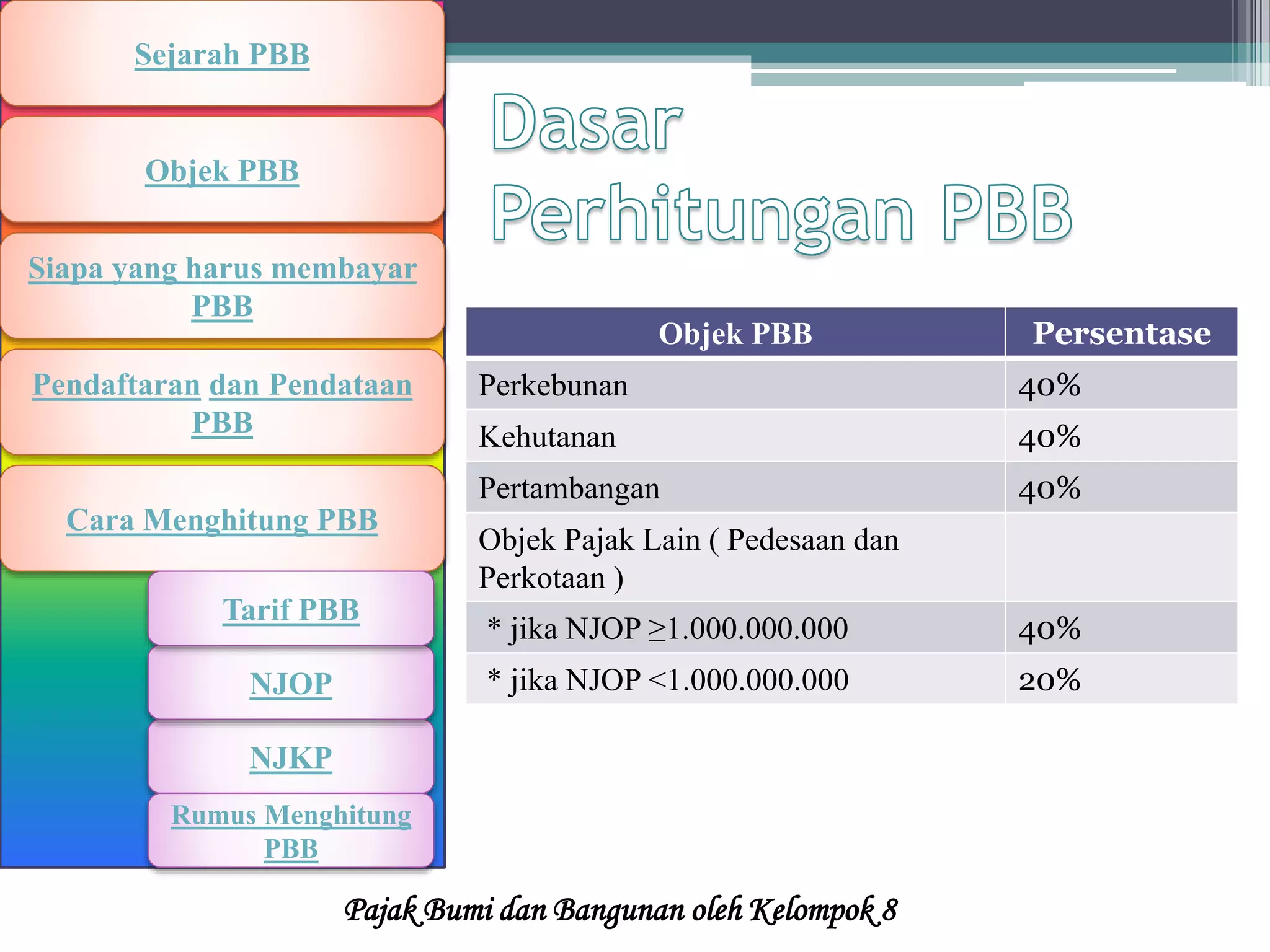 Ppt Pajak bumi dan bangunan | PPTX