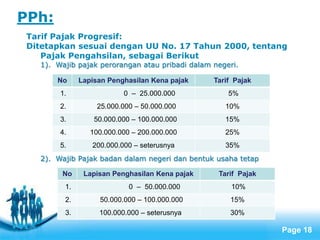 Pajak by tri mustofa | PPTX