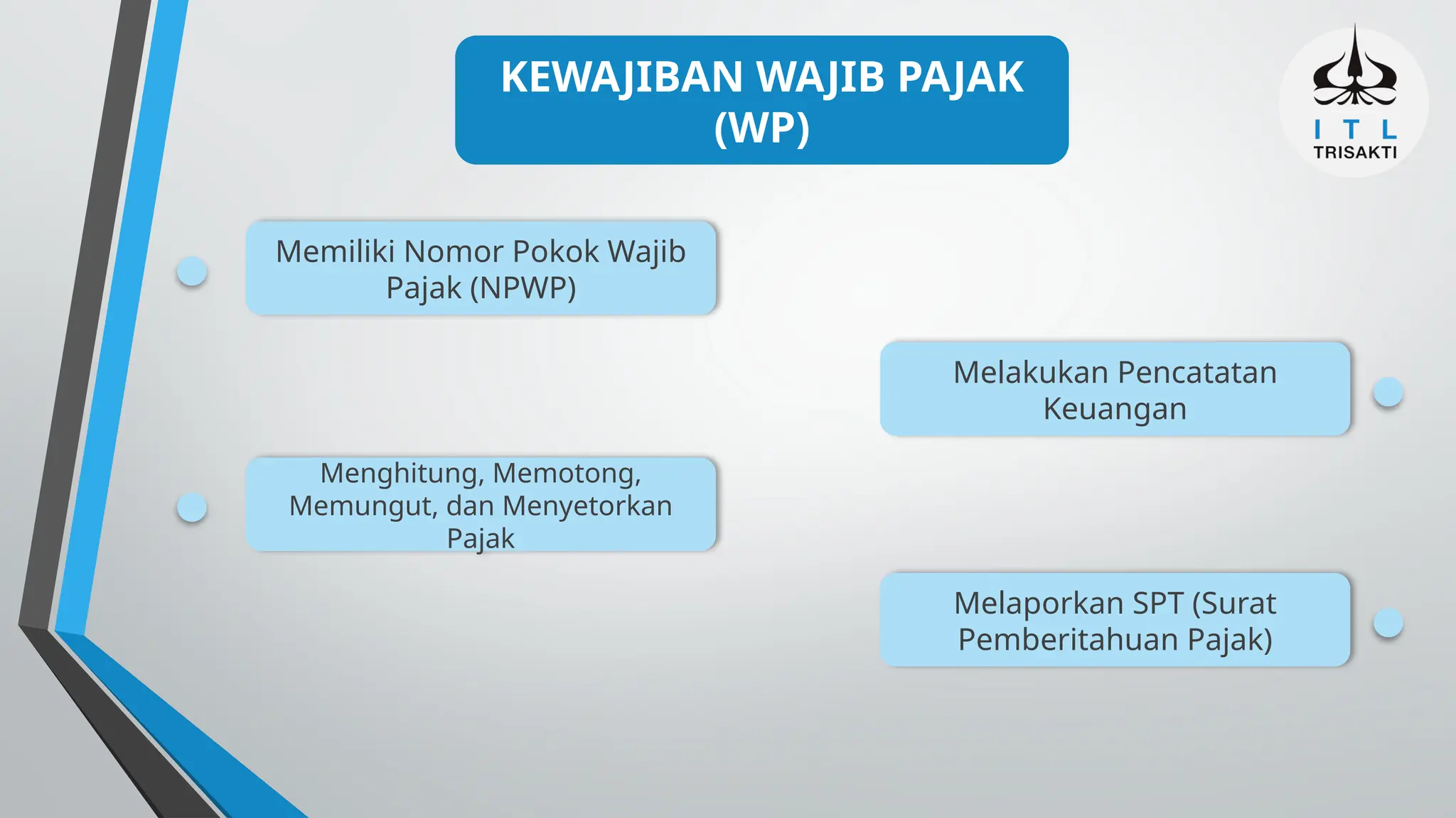 PAJAK DALAM AKTIVITAS DAN KEGIATAN BISNIS PERUSAHAAN | PPTX