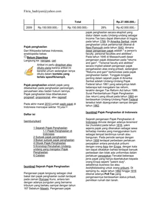 Pajak penghasilan | PDF