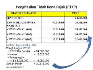 Pajak Penghasilan | PPT