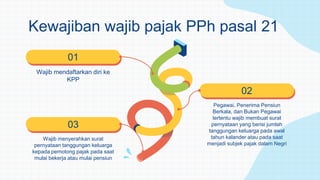 PAJAK PENGHASILAN PASAL 21.pptx