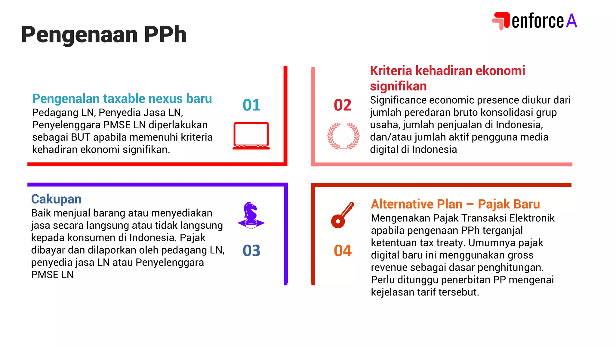 Pajak PMSE.pdf
