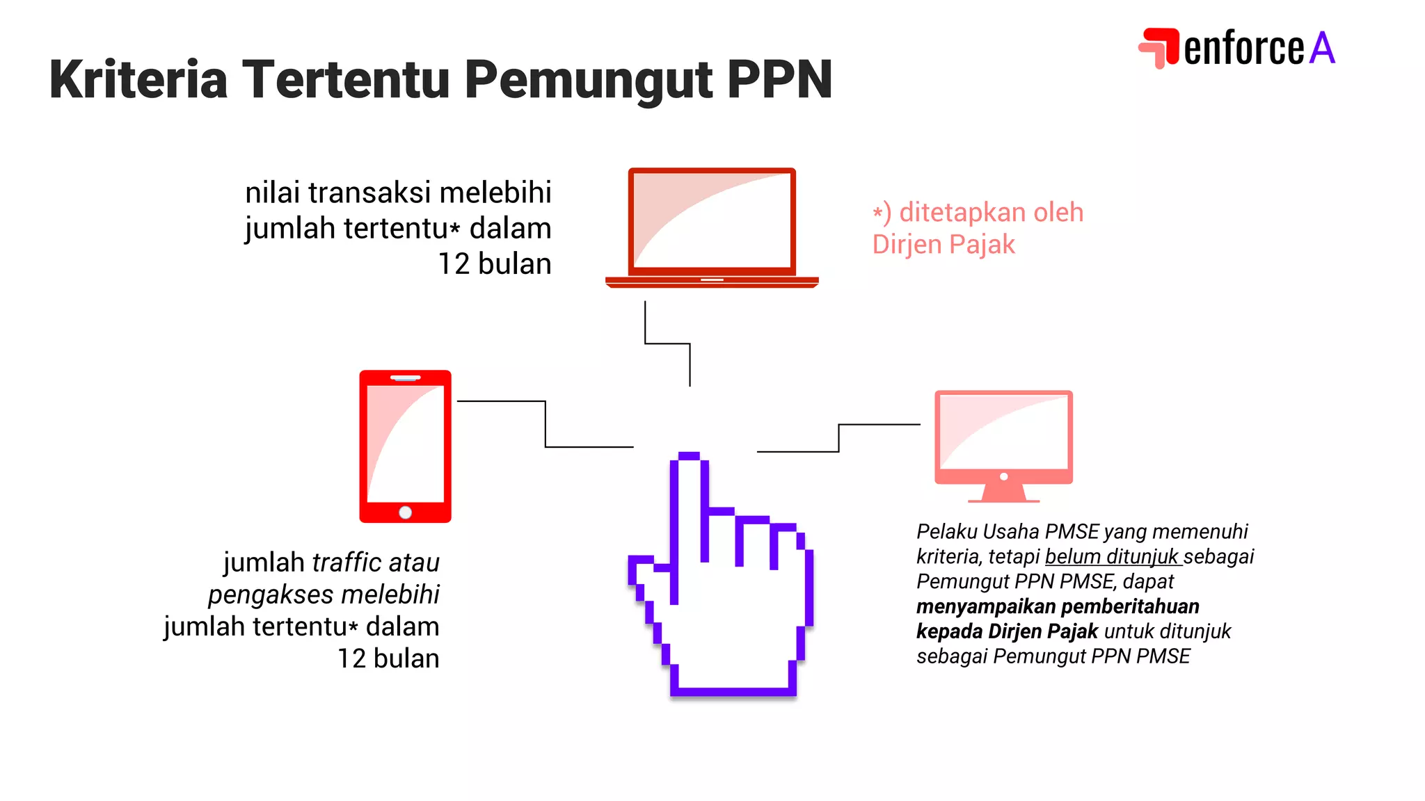 Pajak PMSE.pdf