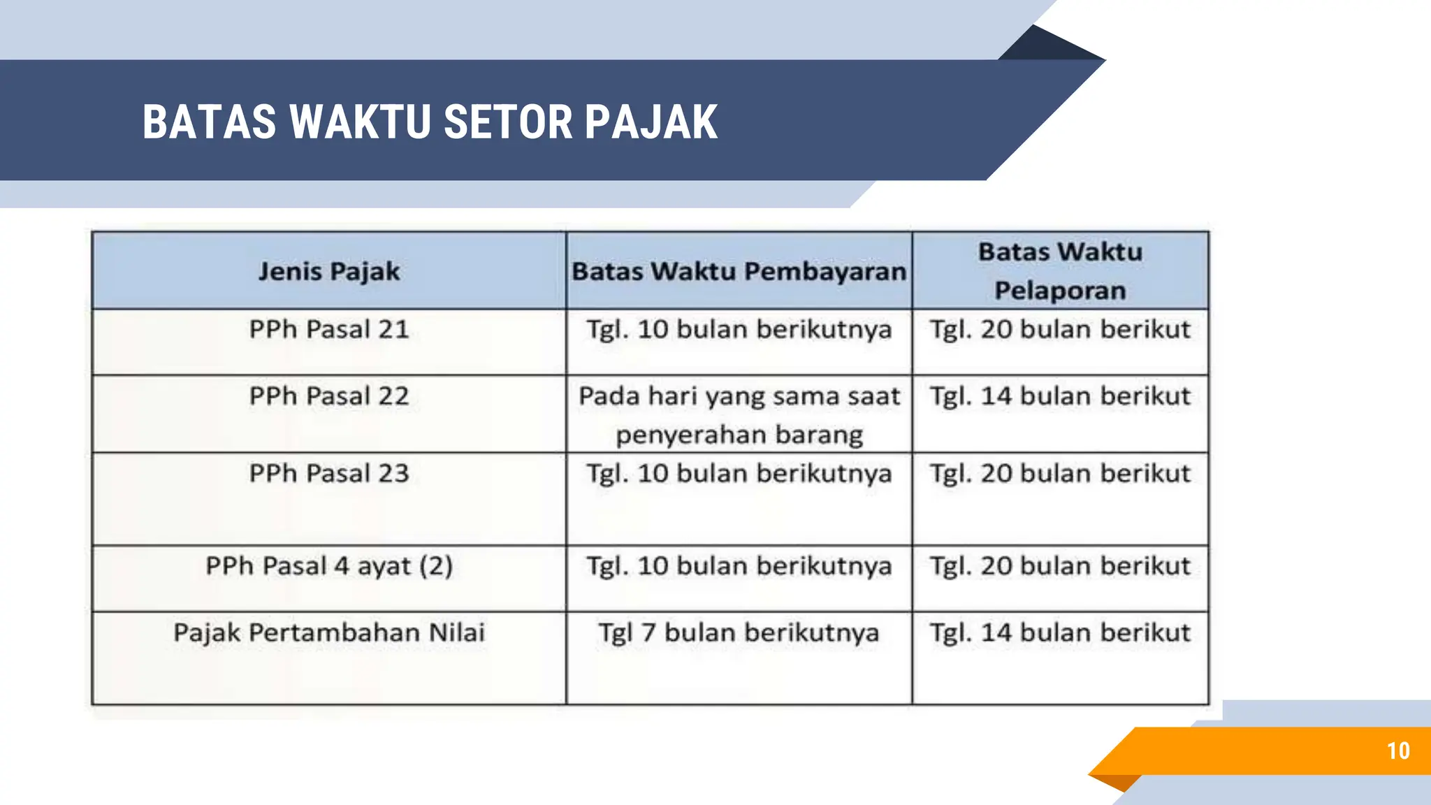 pajak terbaru untuk lingkup desa terbaru.pptx