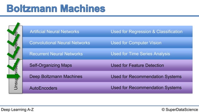 Deep Learning A-Z™: Boltzmann Machines - Boltzmann Machine | PPTX