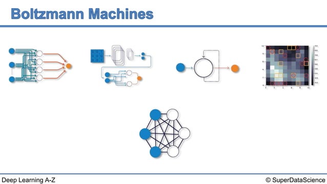 Deep Learning A-Z™: Boltzmann Machines - Boltzmann Machine | PPTX