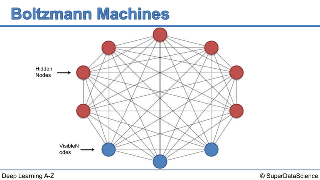 Deep Learning A-Z™: Boltzmann Machines - Boltzmann Machine | PPTX