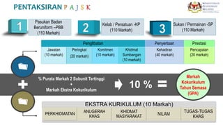 Pembentangan Kokurikulum dan PAJSK bagi tahun 2021 | PPTX