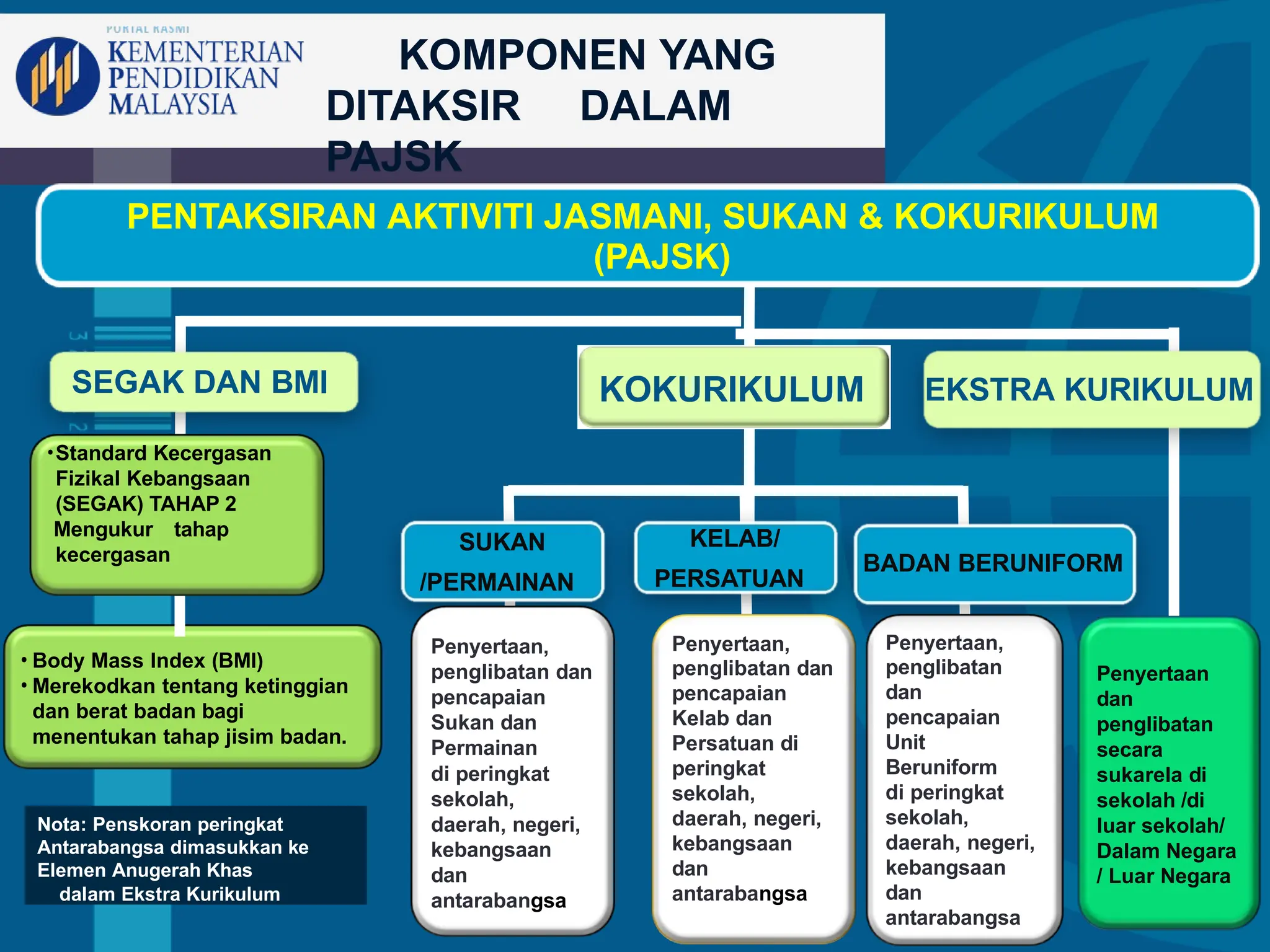 Analisis Pentaksiran PAJSK SKBA 2025.pptx