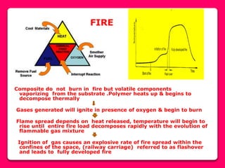 FIRE_Safety.pptx | Rail Travel | Travel Type