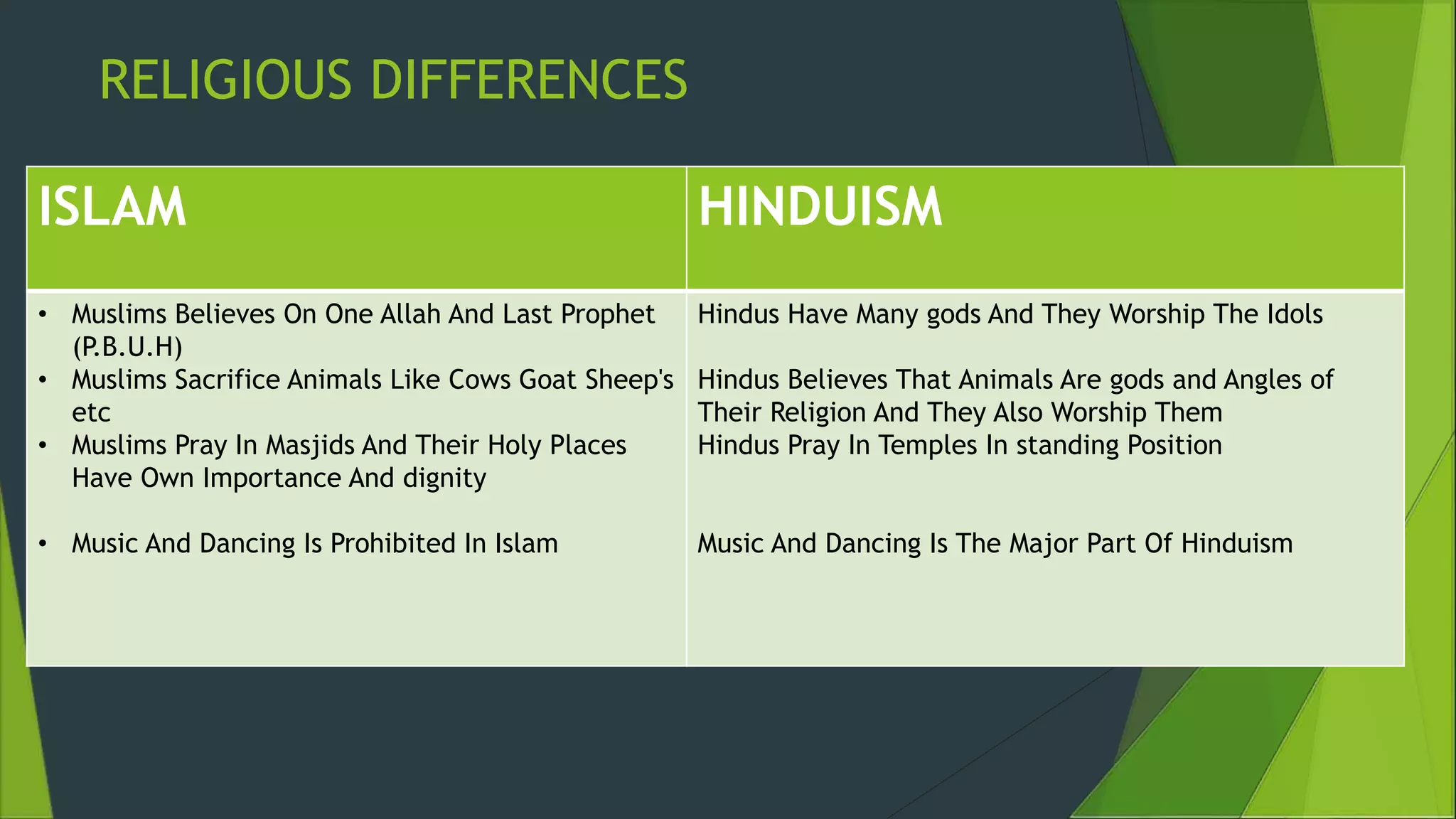 Pak India Relations | PPTX