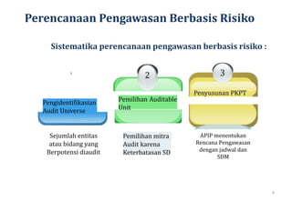 PAPARAN-PERENCANAAN-PENGAWASAN-19122016.ppt
