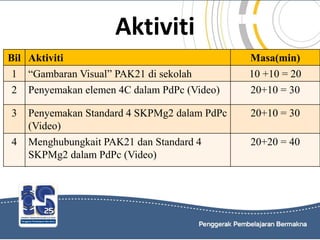 PAK21 dan SKPMG2.pptx
