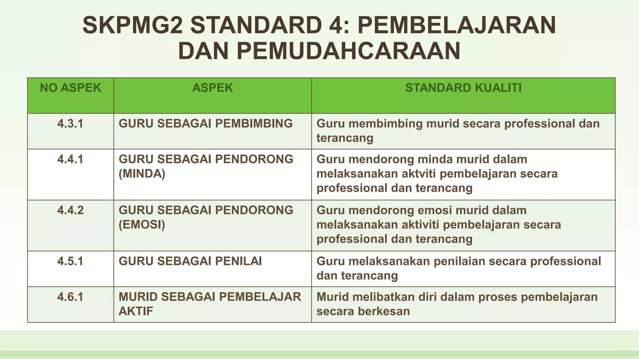 Pak 21 di dalam skpmg2 | PPTX