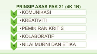 Pak 21 di dalam skpmg2 | PPTX