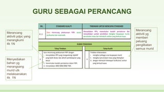 Pak 21 di dalam skpmg2 | PPTX