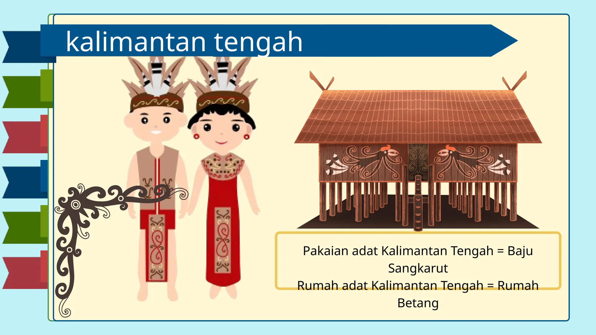 Pakaian adat dan Rumah adat di Indonesia Presentasi Interaktif Gaya ...