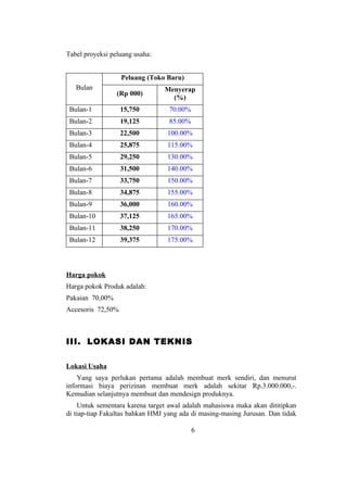 Pakaian khas lampung | DOC