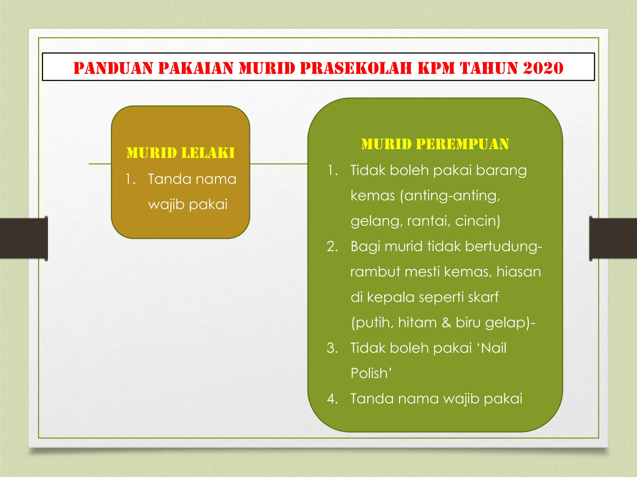 Etika pemakaian murid prasekolah 2021.pptx