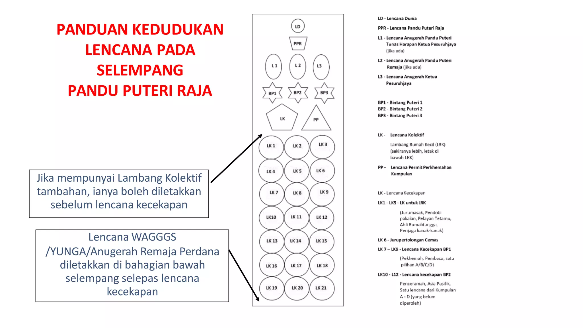 Pakaian seragam pandu puteri raja | PPTX