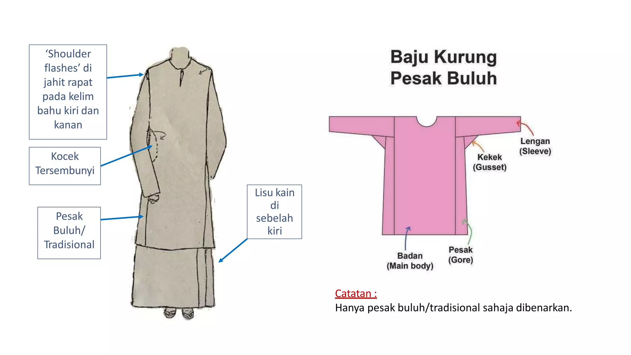 Pakaian seragam pandu puteri raja | PPTX