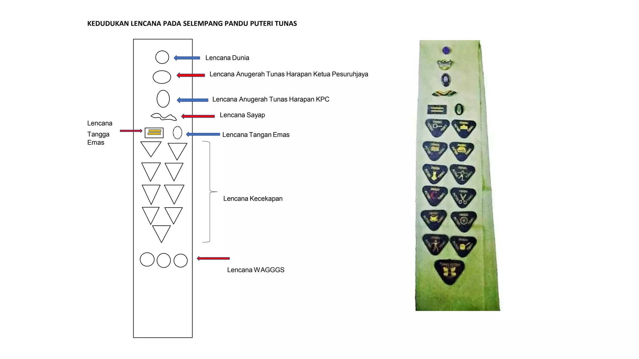 Pakaian seragam pandu puteri raja | PPTX