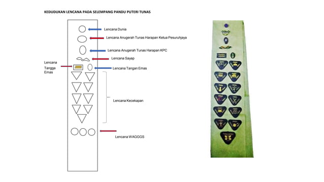 Pakaian seragam pandu puteri raja | PPTX