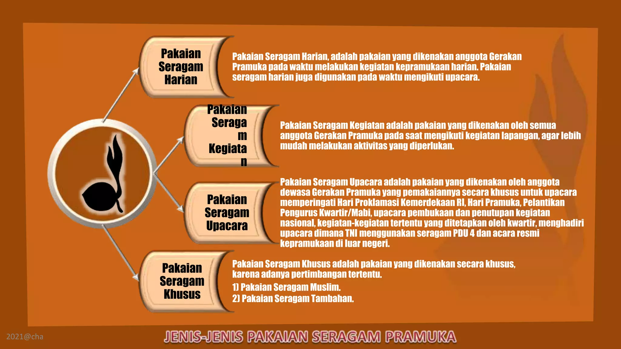 PAKAIAN SERAGAM PRAMUKA.ppt