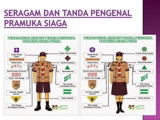 PPT PRAMUKA_PAKAIAN SERAGAM PRAMUKA SIAGA.ppt