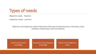 needs analysis in course design | PPTX