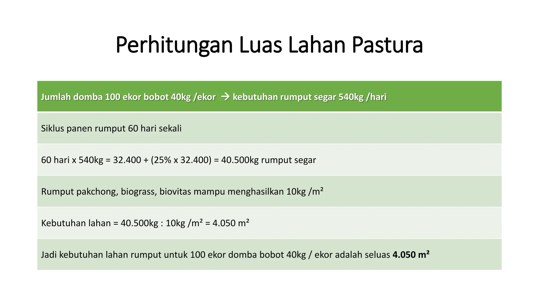 Pakan Hijauan Agribisnis Ternak Ruminansia | PPTX
