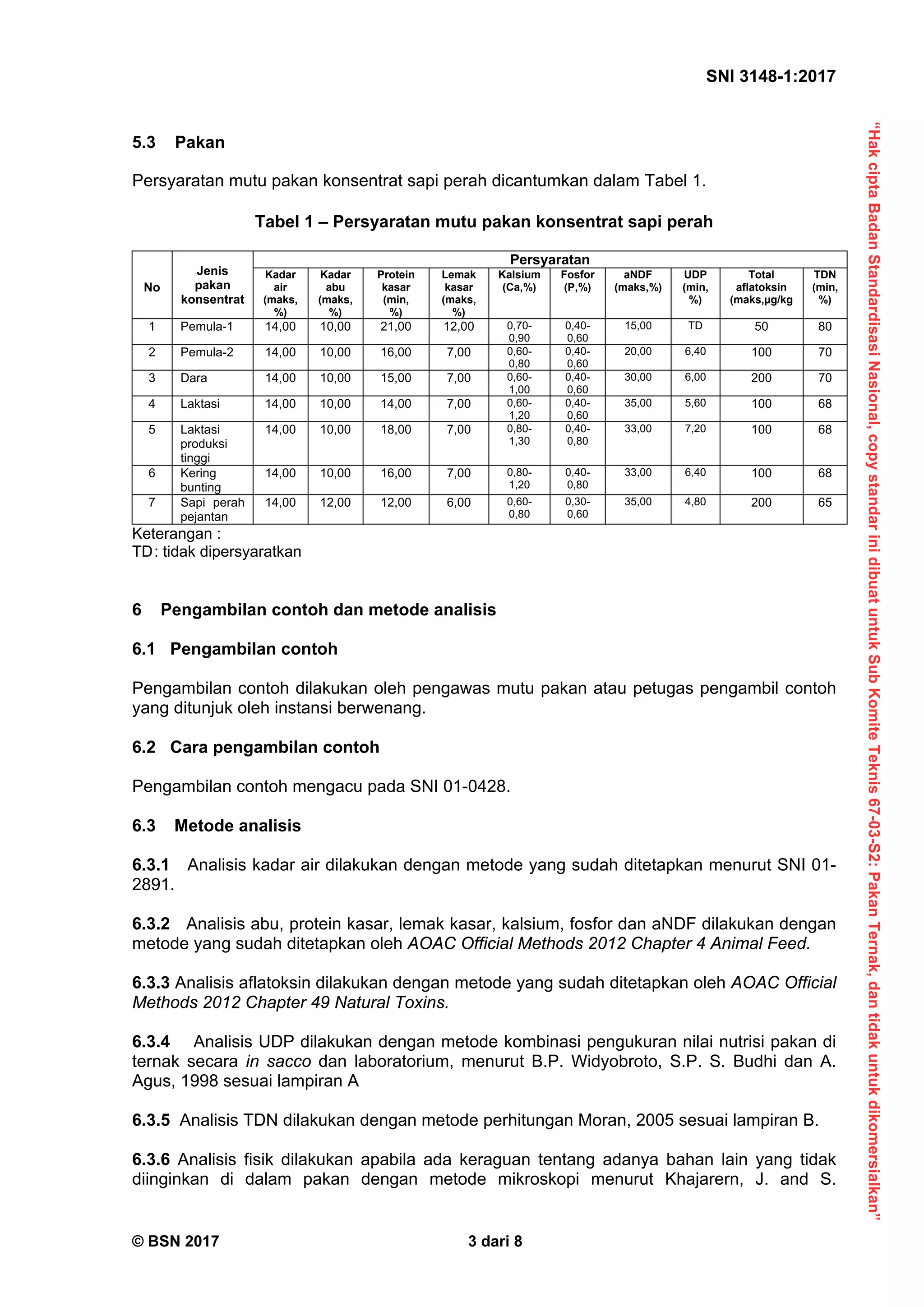 Pakan konsentrat sapi perah | PDF