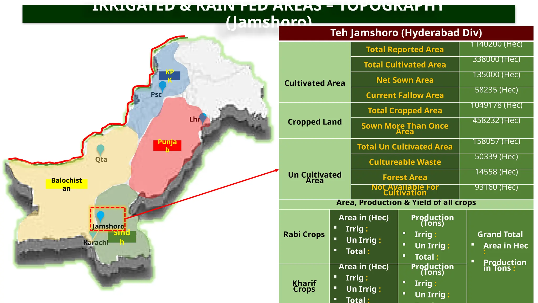 Pak Beaurau of statistics agriculture produce in specific districts of ...
