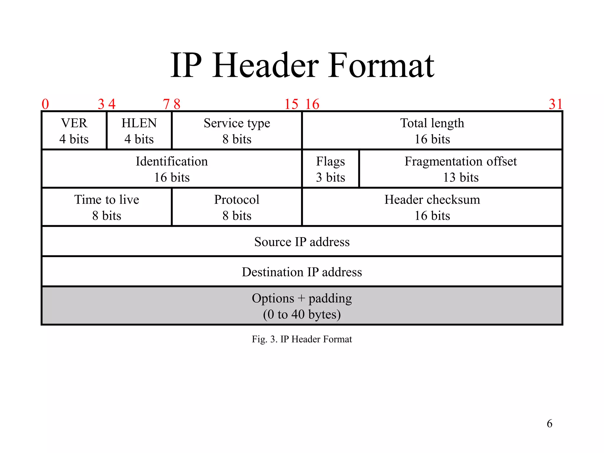 Internet Protocol Version 4 | PPTX