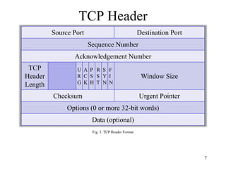 Introduction to TCP/IP | PPTX | Computer Networking | Computing