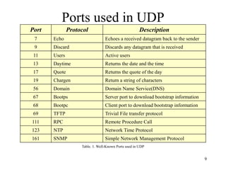 User Datagram Protocol | PPTX