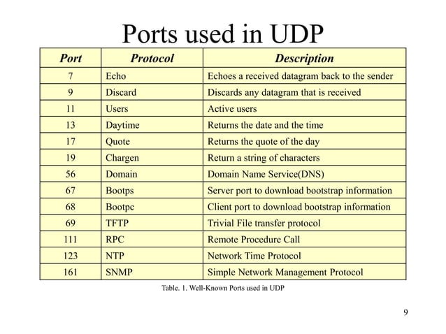 User Datagram Protocol | PPTX | Computer Networking | Computing