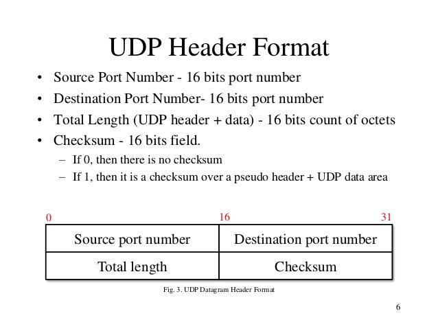 User Datagram Protocol