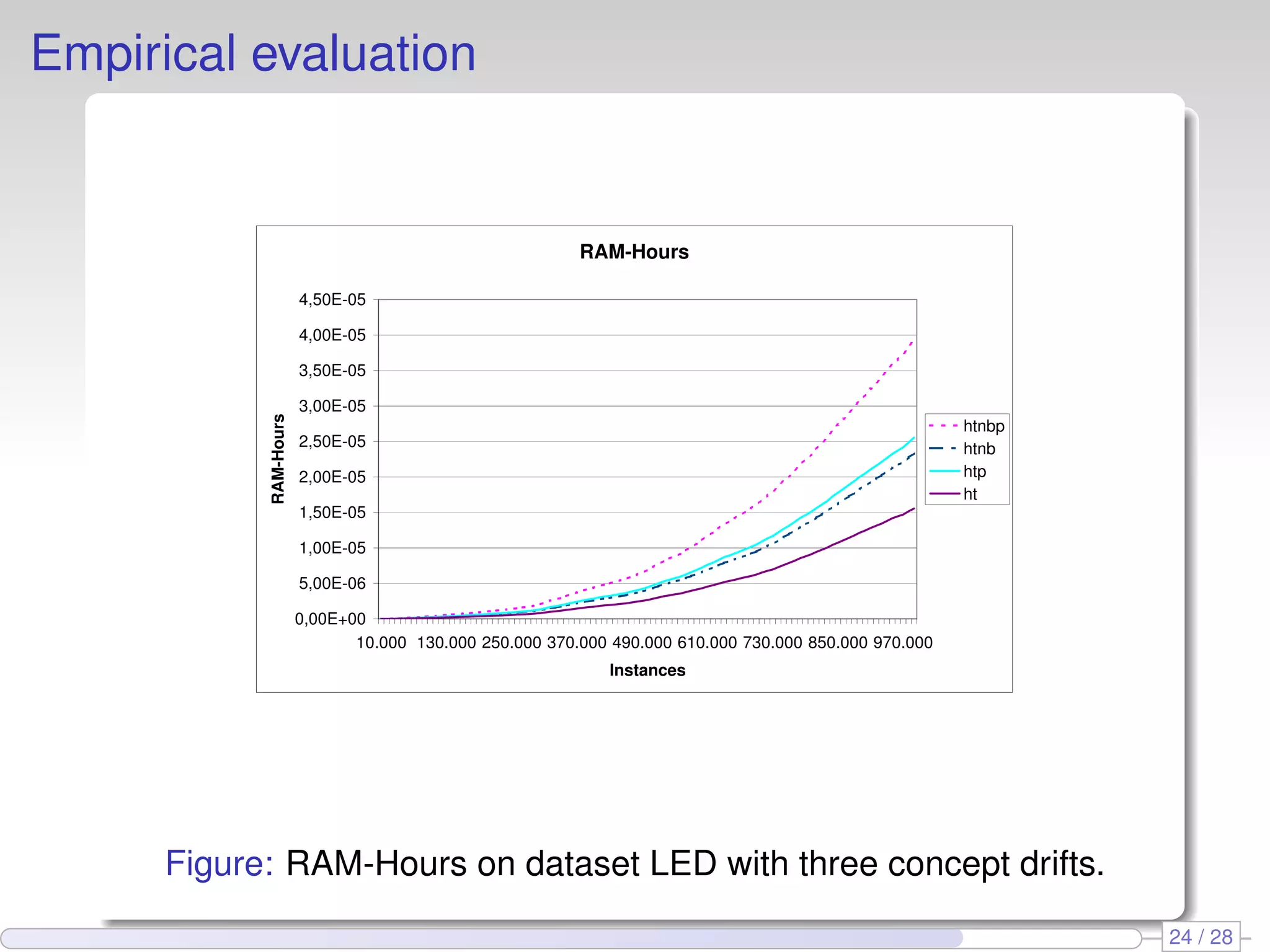 Fast Perceptron Decision Tree Learning From Evolving Data Streams Ppt
