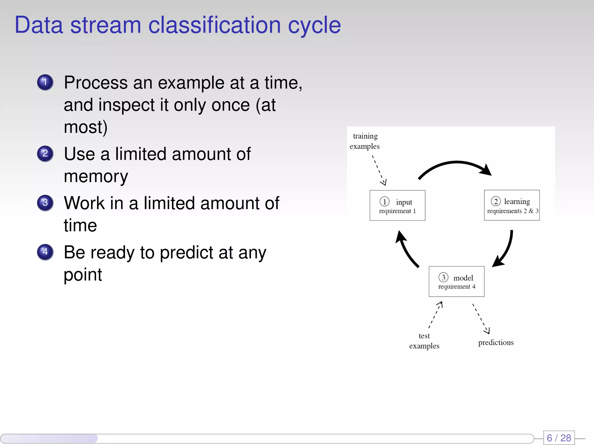 Fast Perceptron Decision Tree Learning From Evolving Data Streams Ppt