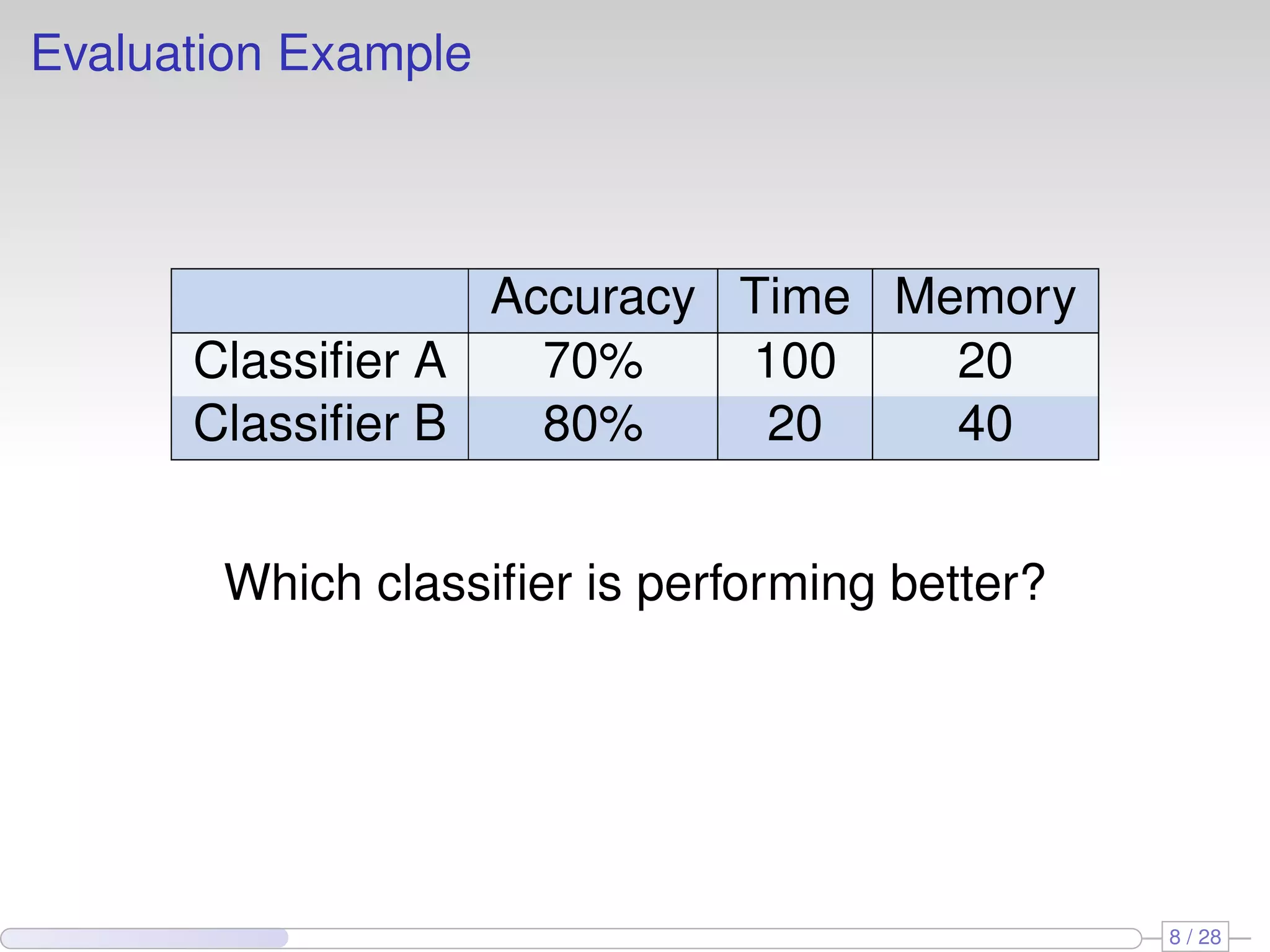 Fast Perceptron Decision Tree Learning From Evolving Data Streams Ppt