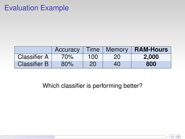Fast Perceptron Decision Tree Learning From Evolving Data Streams Ppt