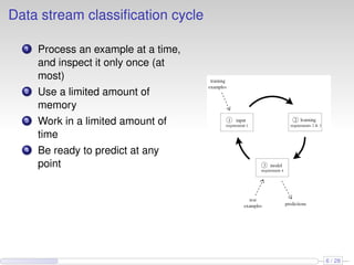 Fast Perceptron Decision Tree Learning from Evolving Data Streams | PPT
