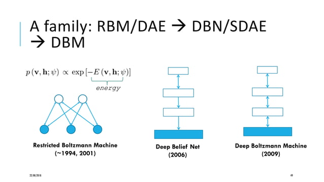 Deep learning for biomedical discovery and data mining II | PPT | Free ...