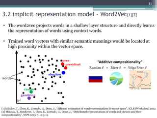 Incorporating Word Embeddings into Open Directory Project Based Large-Scale Classification | PPT
