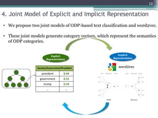 Incorporating Word Embeddings into Open Directory Project Based Large-Scale Classification | PPT