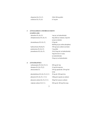 Pak drug list | PDF