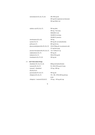 Pak drug list | PDF