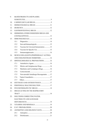 Pak drug list | PDF